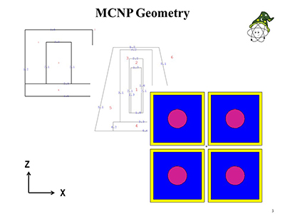 Nucwiz Course Description